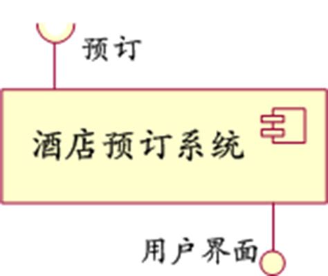 uml 组件图 csdn博客