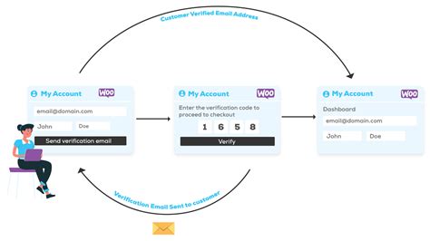 Customer Email Verification Woocommerce Marketplace
