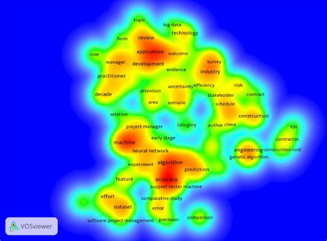 Keyword Density Visualization Map Download Scientific Diagram