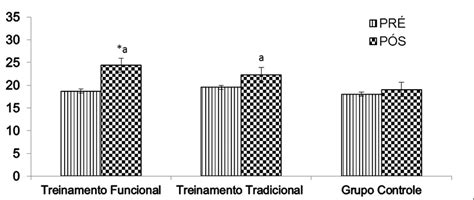 Effects Of Functional And Traditional Training On Lower Limb Strength Download Scientific