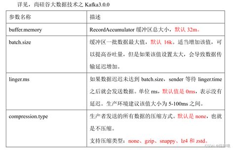 Kafka学习笔记三kafka一次拉取多条 Csdn博客