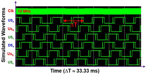 Modified Predictive Direct Torque Control ASIC with Multistage Hysteresis and Fuzzy Controller ...