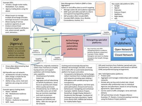 programmatic advertising overview pdf