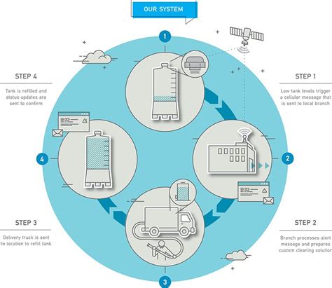 ChemStation BeTheBoss Ca