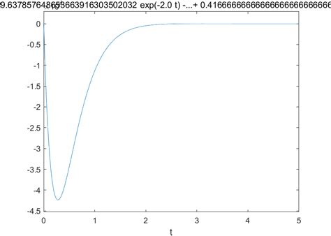 Matlab求解微分方程的解析解matlab求解析解 Csdn博客 Matlab求解微分方程的解析解matlab求解析解 Csdn博客