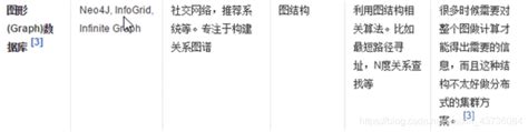 nosql理解 传统关系型数据库acid nosql的cap base的理解 nosql acid csdn博客