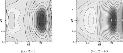Average Number Of Coupling Iterations Tolerance Effects Dtf 0 05 L2
