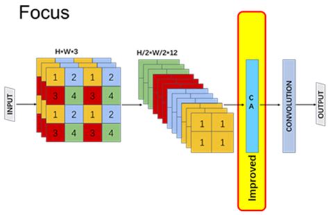 Application Of Enhanced Yolox For Debris Flow Detection In Remote Sensing Images