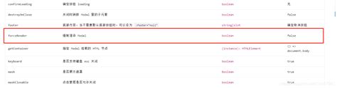 Vue30使用antd时，打开modal框时无法获取里面的dom节点ant Design Vue Drawer 无法获取到dom Csdn博客
