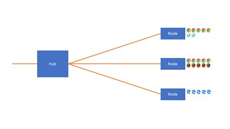Setting Up A Selenium Grid