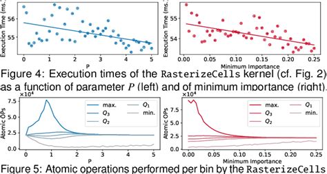 Figure 1 From Visual Analsyis Of Large Multi Field Amr Data On Gpus Using Interactive Volume