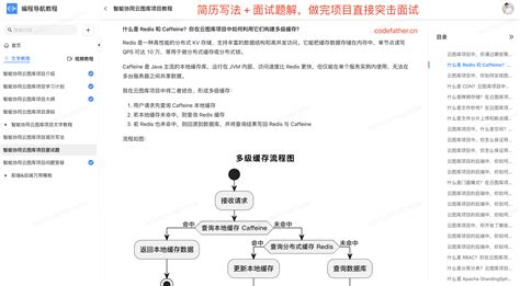 又一个新项目完结,炸裂!鱼皮编程导航 Csdn博客 又一个新项目完结,炸裂!鱼皮编程导航 Csdn博客