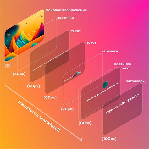 Карточка с 3d эффектом на Html Css и Javascript — Ольга Евдокимова на