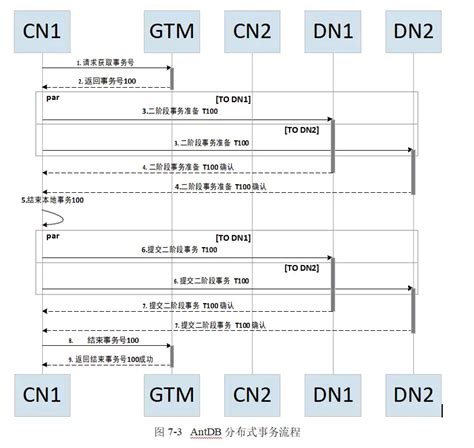 【antdb分布式数据库的发展展望】分布式数据库优化方案 Oltp性能优化 Qw1ko 墨天轮