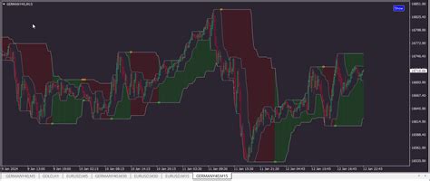 Range And Renko Indicators For Mt4 Page 10