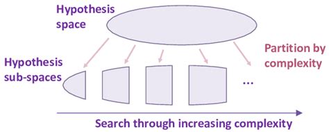 Sub Space Partitioning Based On Complexity Download Scientific Diagram