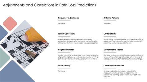 Adjustments And Corrections In Path Loss Predictions Hata Model Ppt Powerpoint St Ai Ss Ppt
