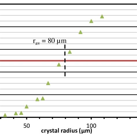 Figure S2 The Particle Size Distribution Of Zif 68 Download Scientific Diagram