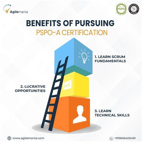 Agilemania On Linkedin Agilemania Agilemaniaa Scrum Scrumtraining