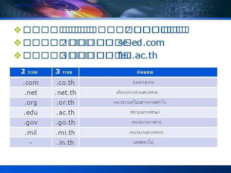 Class Ip Address V 5 Class 3 Class