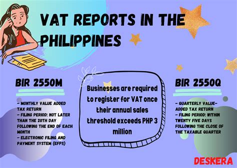 Philippines Vat And Bir A Complete Guide For Businesses