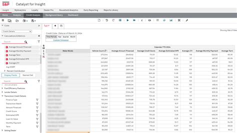 Catalyst Insight And Insight Predict Now Available In