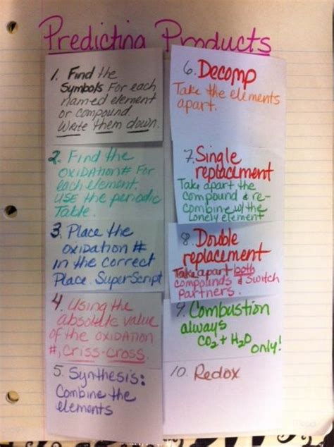 Exemplary Predict The Products Ice Cream Chemical Formula