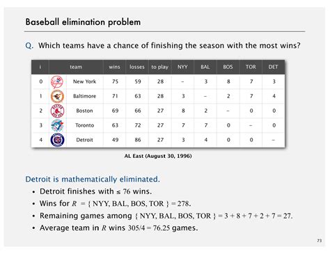 Algorithms Part II Week 3 Baseball Elimination Ehye
