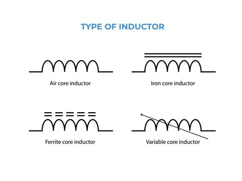 Iron Core Inductor Schematic Symbol Inductor Schematic Symbo