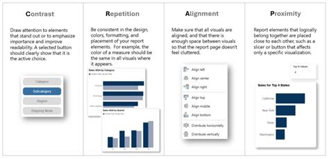 powerbi dataanalytics reportdesign ui ux ulf arbstig