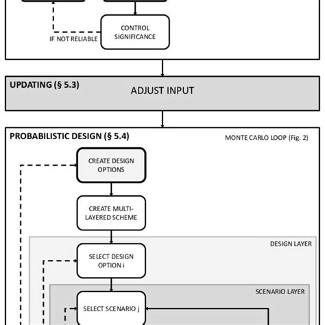 Flowchart Probabilistic Design Download Scientific Diagram Flowchart Probabilistic Design Download Scientific Diagram