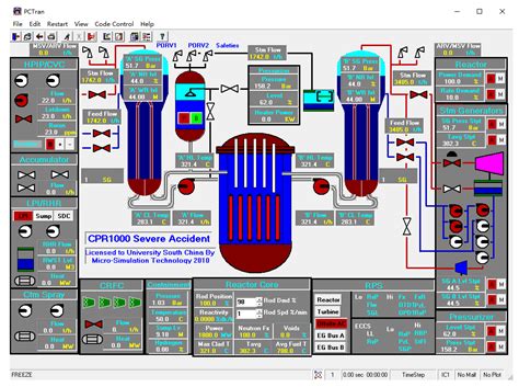Development And Validation Of A Nuclear Power Plant Fault Diagnosis System Based On Deep Learning