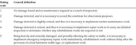 table 1 from developing a bridge condition rating model based on