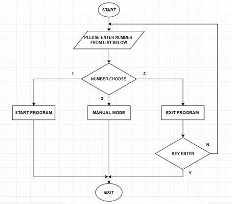 Python 3x Python3 Syntaxerror Expected An Indented Block Stack