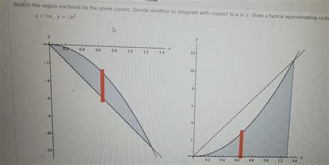 Solved Sketch The Region Picture Has It Find The Area Chegg Com