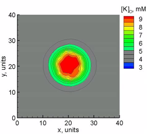 Partial Differential Equations Calculate Wave Speed And Amplitude When Solving PDE Numerically