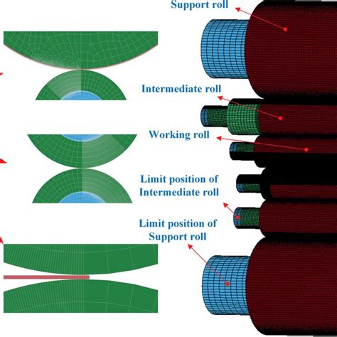 Ucmw Finite Element Simulation Diagram Download Scientific Diagram