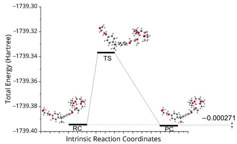 Crosslinking Rapidly Cured Epoxy Resin Thermosets Experimental And Computational Modeling And