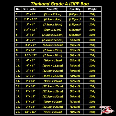 20 Saiz Beg Plastik Lutcahaya Tinggi Iopp Siam 100g Shopee Malaysia