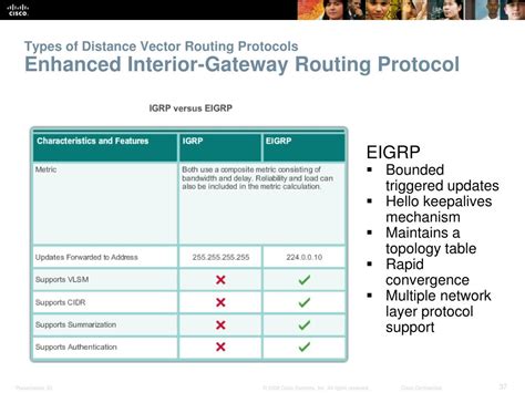 Ppt Chapter 7 Routing Dynamically Powerpoint Presentation Free Download Id2399319