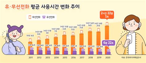 미디어통계포털