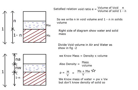 Bulk Density And Porosity Relation Your Hop