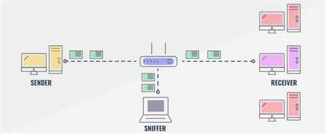 understanding packet sniffing protecting your data with secure online