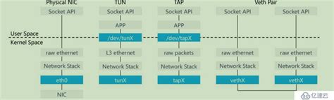 Openstack学习 网络管理 云计算 亿速云