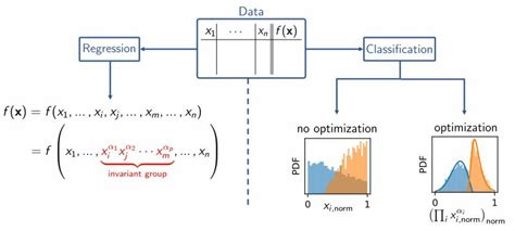 Make Mdpi On Linkedin Learning Variables