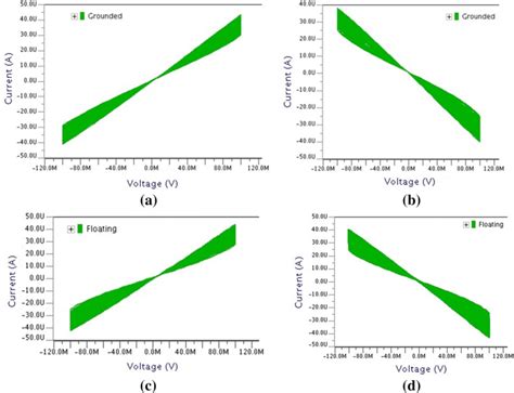 Monte Carlo Analysis Of Proposed Memristor Emulators A Grounded
