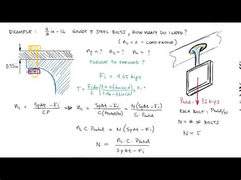 Bolt Preload Temperature Effects Formulae And Calculator