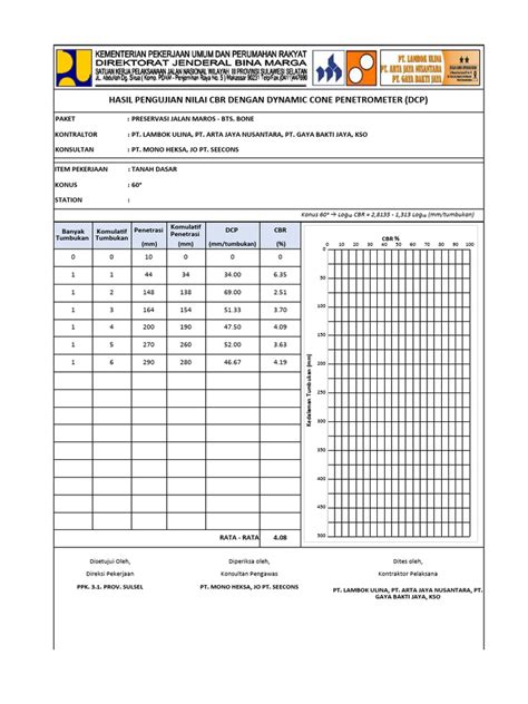 Form Dcp Baru Pdf