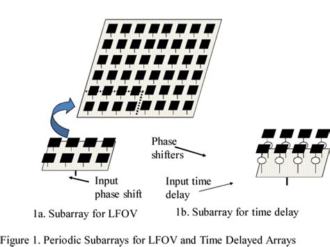 Figure 1 From Subarray Technology For Time Delayed Scanning Arrays Semantic Scholar