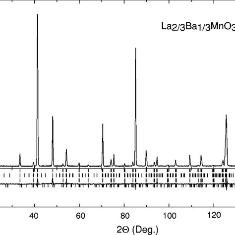 Two Phase Rietveld Refinement Of The Neutron Powder Diffraction Data At